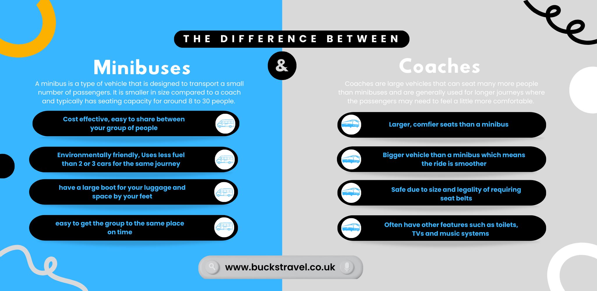 What is the difference Between Minibuses & Coaches